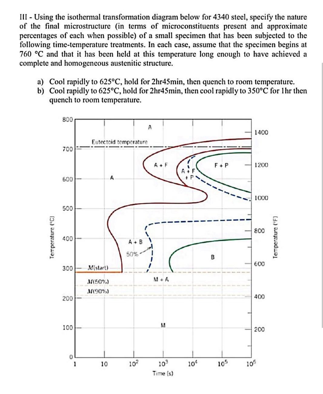 Solved III - Using the isothermal transformation diagram | Chegg.com