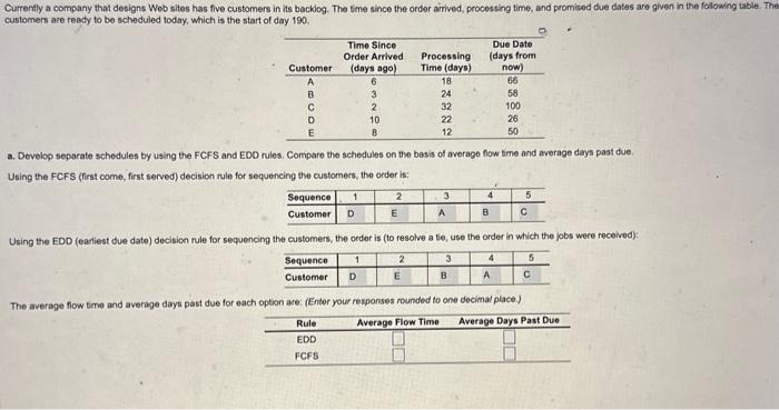 Solved a. Develop separate schedules by using the FCFS and | Chegg.com