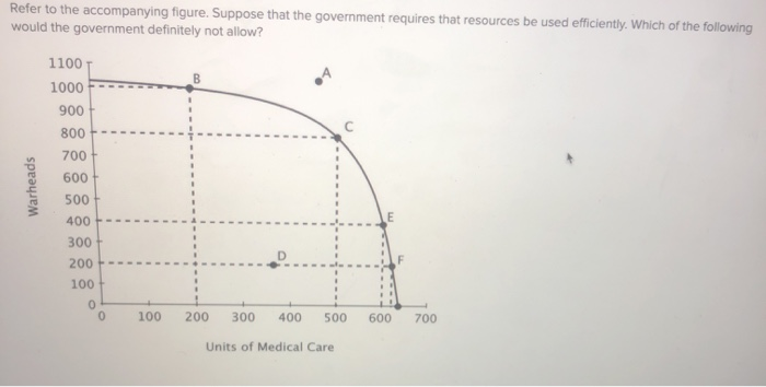 Solved Refer to the accompanying figure. Suppose that the | Chegg.com