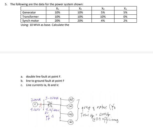 Solved 5. The following are the data for the power system | Chegg.com