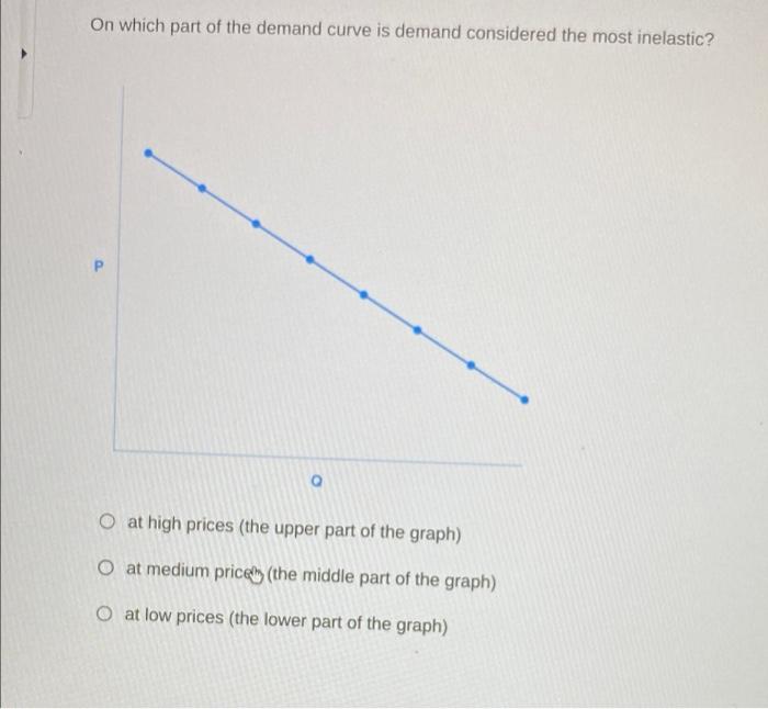 Solved On which part of the demand curve is demand | Chegg.com