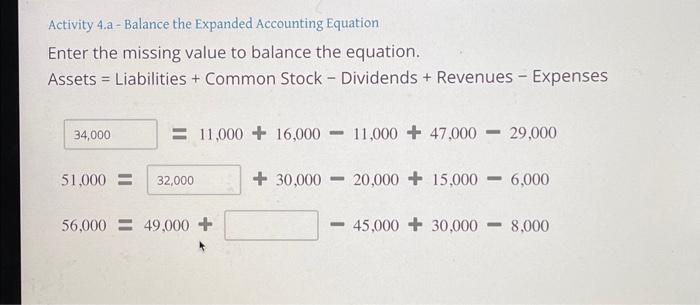Solved Activity 4.a - Balance the Expanded Accounting | Chegg.com