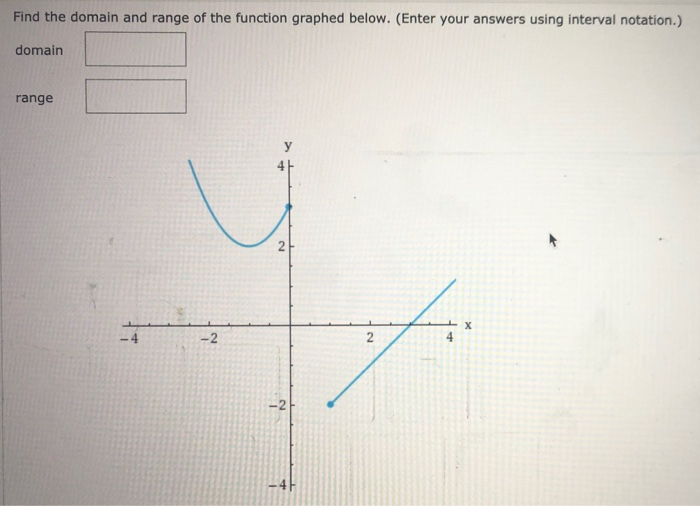 Solved Find the domain and range of the function graphed | Chegg.com