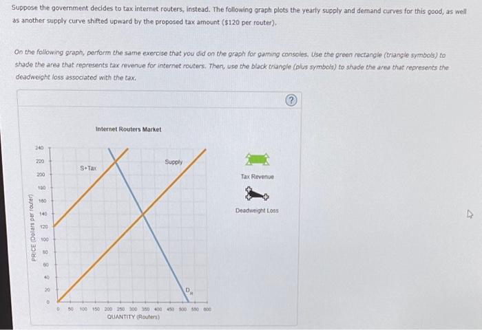 Suppose the government is thinking about levying a | Chegg.com