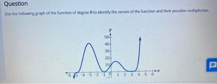 Solved use the following graph of the function of degree 9 | Chegg.com