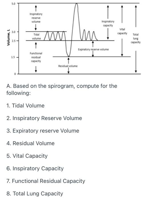 Solved S.O 1 Inspiratory reserve volume Inspiratory capacity | Chegg.com