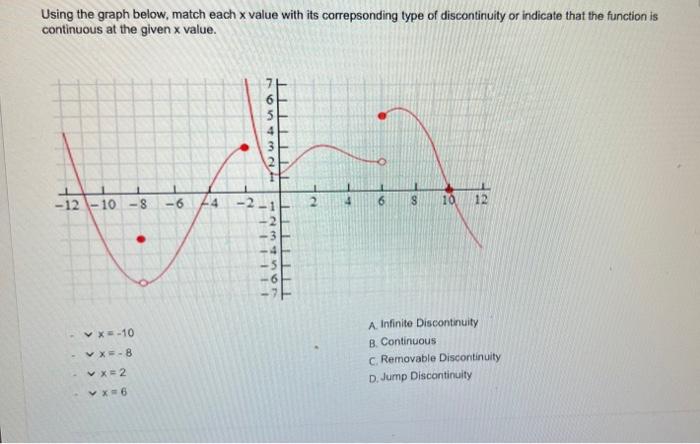 Solved Using the graph below, match each x value with its | Chegg.com