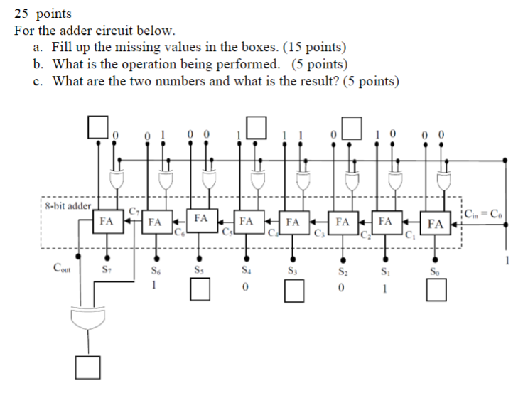 Solved For the adder circuit below.a. ﻿Fill up the missing | Chegg.com