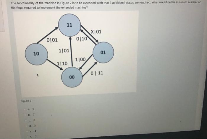 Solved Which of the following state transition tables | Chegg.com