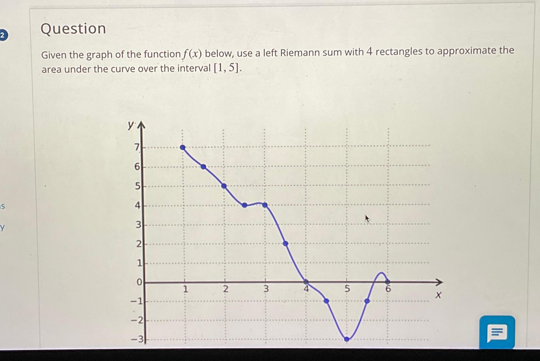Solved QuestionGiven the graph of the function f(x) ﻿below, | Chegg.com