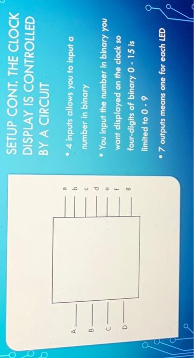 PROBLEM 1C: KARNAUGH MAPS AND SIMPLIFIED EXPRESSION - | Chegg.com