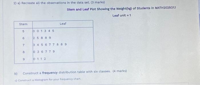 Solved 2) a) Recreate all the observations in the data set. | Chegg.com