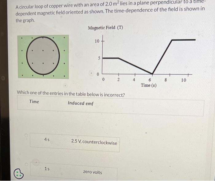 Solved A circular loop of copper wire with an area of 2.0 m2 | Chegg.com
