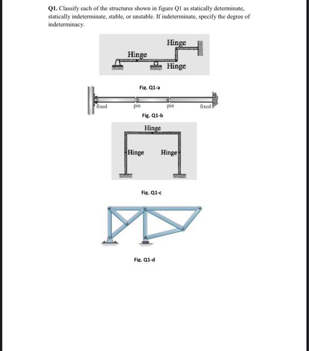 Solved Q1. Classify each of the structures shown in figure | Chegg.com
