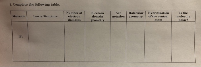 Solved 1. Complete the following table. Number of electron | Chegg.com