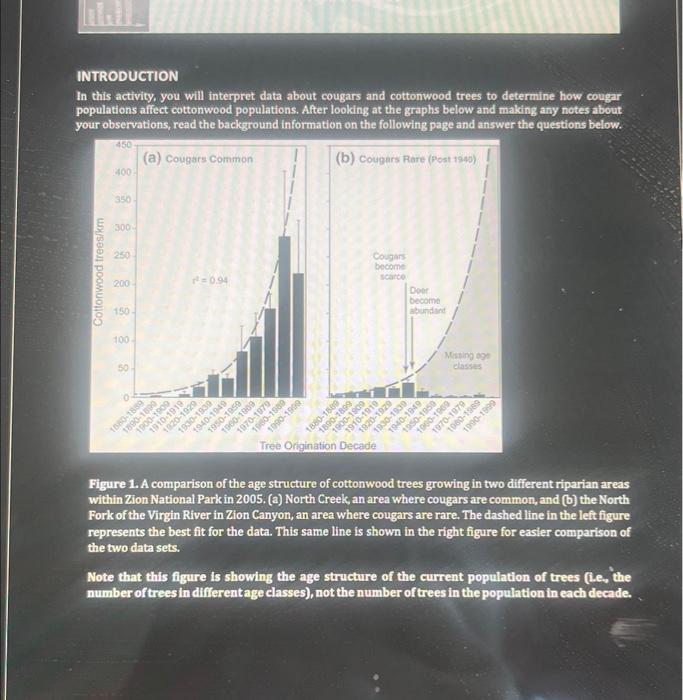 Solved INTRODUCTION In this activity, you will interpret | Chegg.com