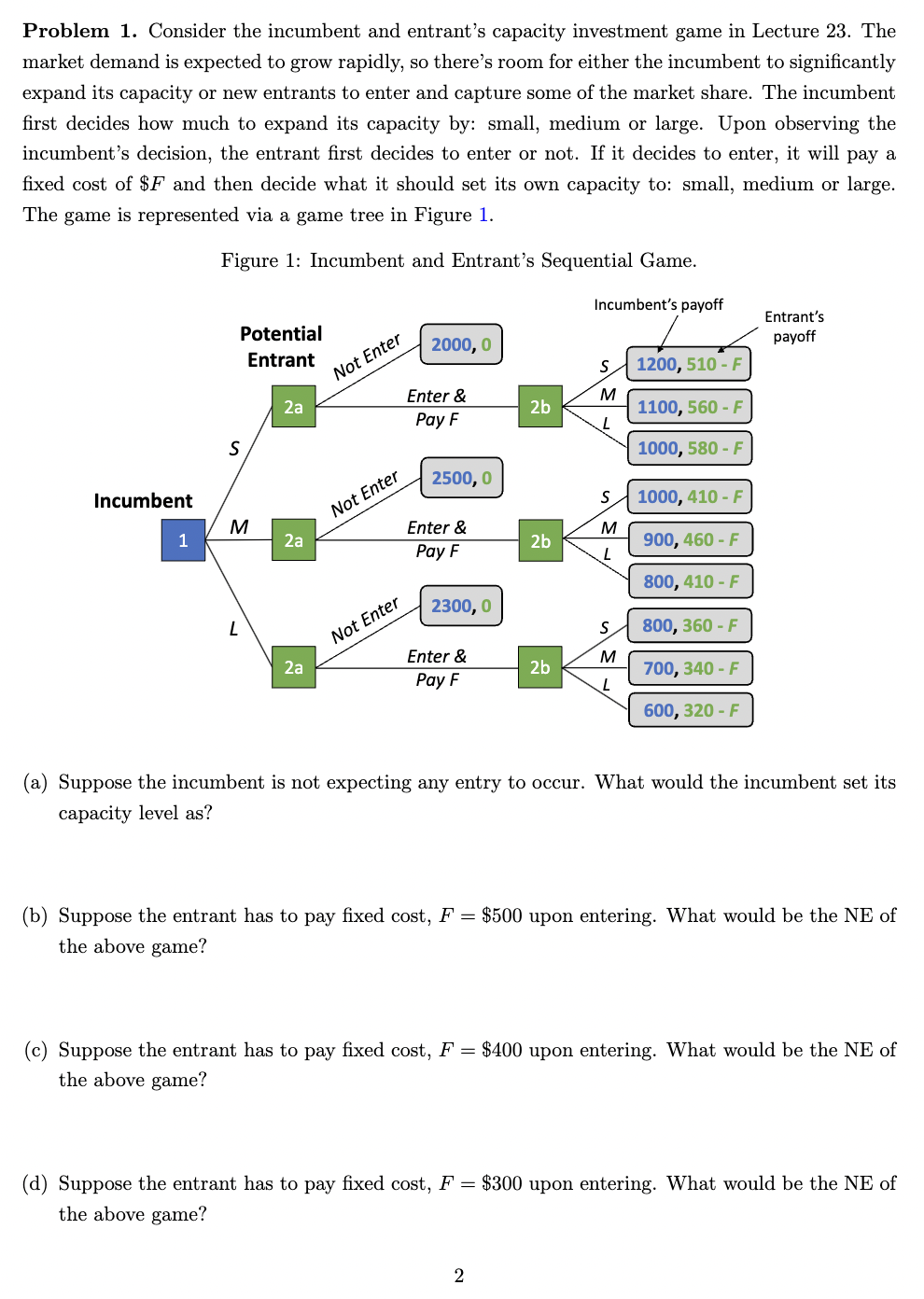 Solved Problem 1. ﻿Consider the incumbent and entrant's | Chegg.com