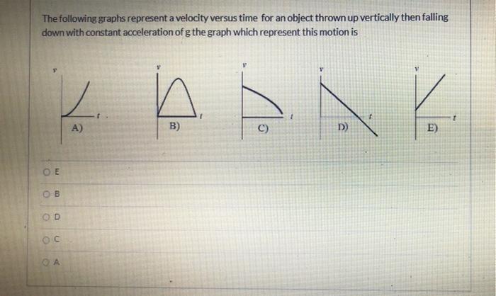 Solved The following graphs represent a velocity versus time | Chegg.com