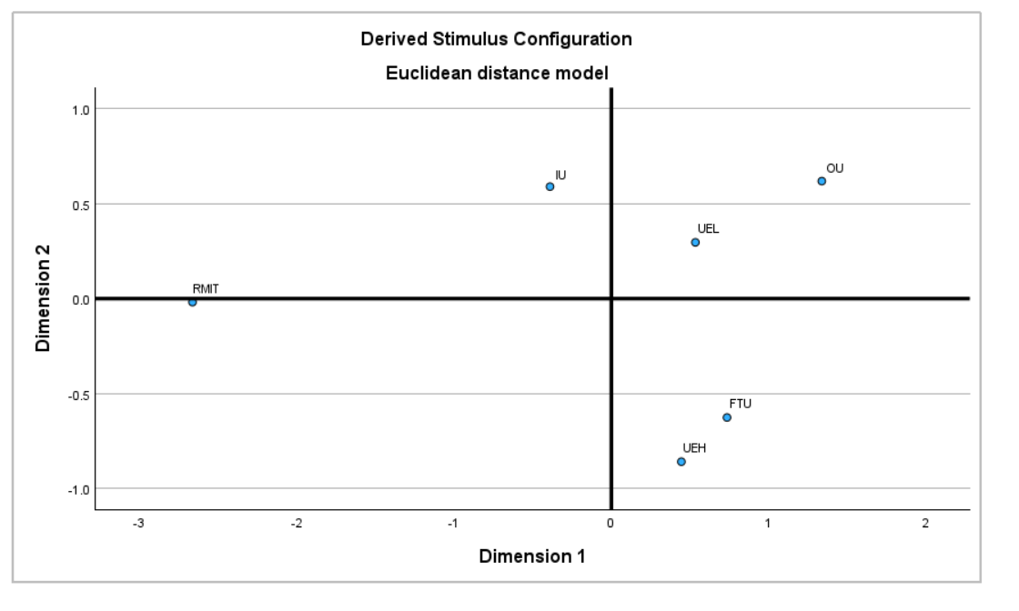 Solved Question | Chegg.com