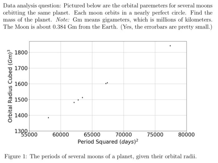 Solved Data analysis question: Pictured below are the | Chegg.com