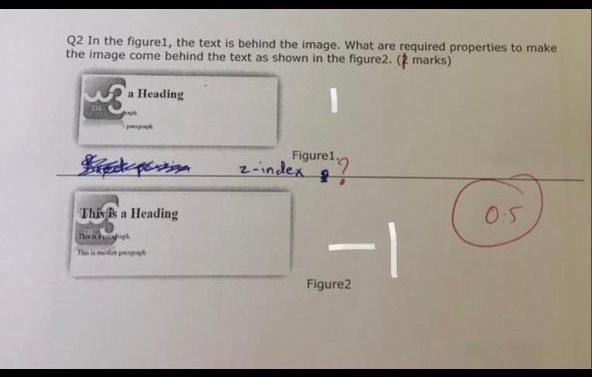 Q2 In the figure1, the text is behind the image. What | Chegg.com