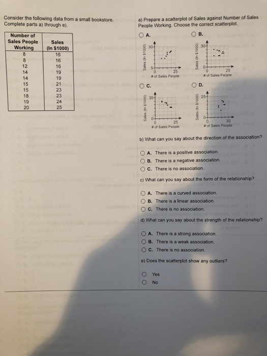 Solved Consider the following data from a small bookstore. | Chegg.com
