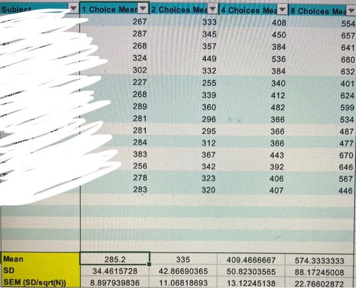 Solved COMPARING 1 choice vs 8 choice RT Scores for this | Chegg.com