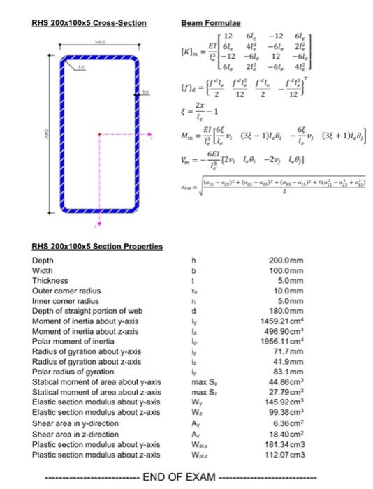 Solved A RHS 200x100x5 beam made from steel with a yield | Chegg.com