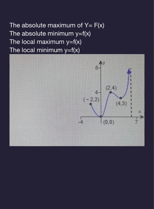 Solved The absolute maximum of Y=F(x) The absolute minimum | Chegg.com