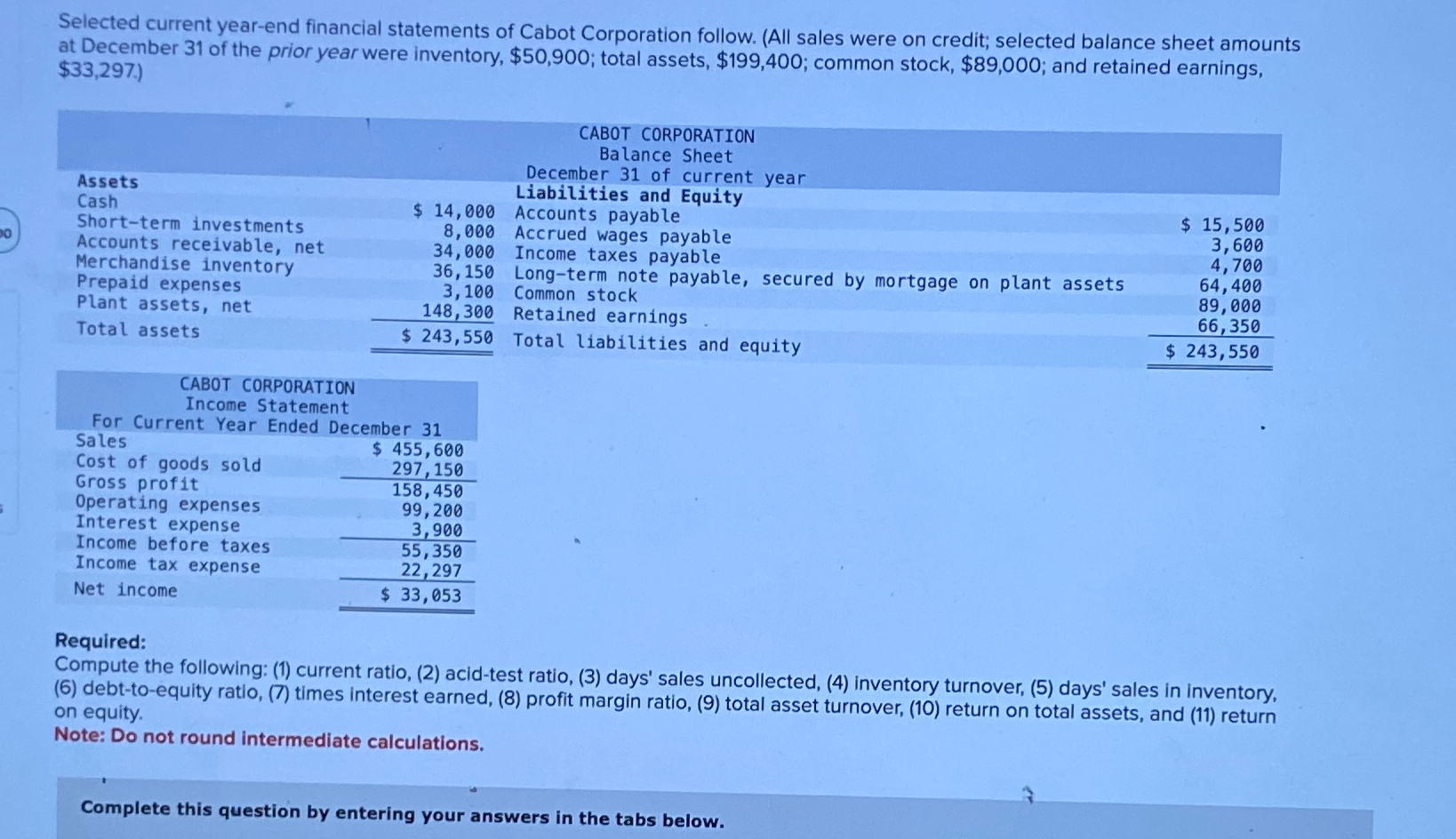Solved Selected current year-end financial statements of | Chegg.com