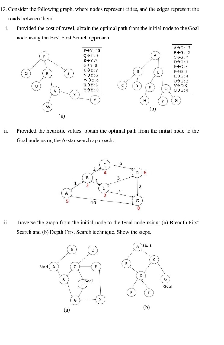 Solved Consider the following graph, where nodes represent | Chegg.com