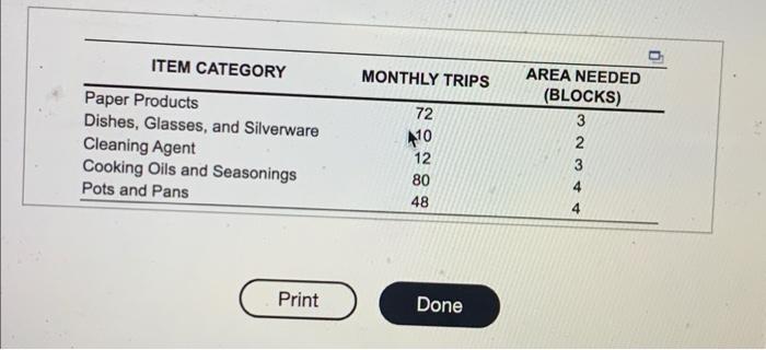 Solved Amy Zeng, owner of Zeng's Restaurant Distributions, | Chegg.com