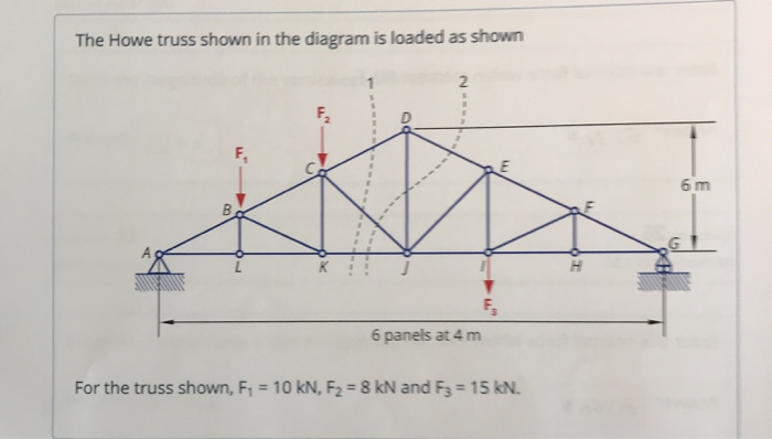 Solved The Howe truss shown in the diagram is loaded as | Chegg.com
