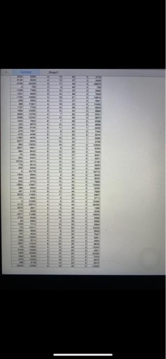 Solved Using the dataset "House Prices Data", answer the | Chegg.com