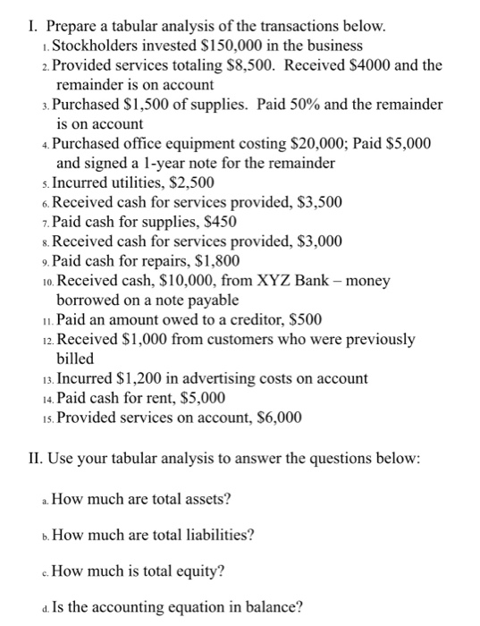 Solved I. Prepare a tabular analysis of the transactions | Chegg.com