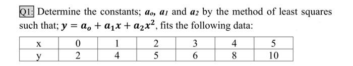 Solved Determine the constants; ao, a1 and a2 by the method | Chegg.com