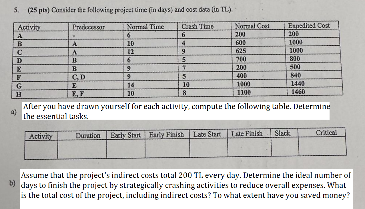 ( 25pts ) ﻿Consider the following project time (in | Chegg.com
