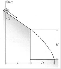 Solved A particle of mass m slides down a frictionless ramp | Chegg.com