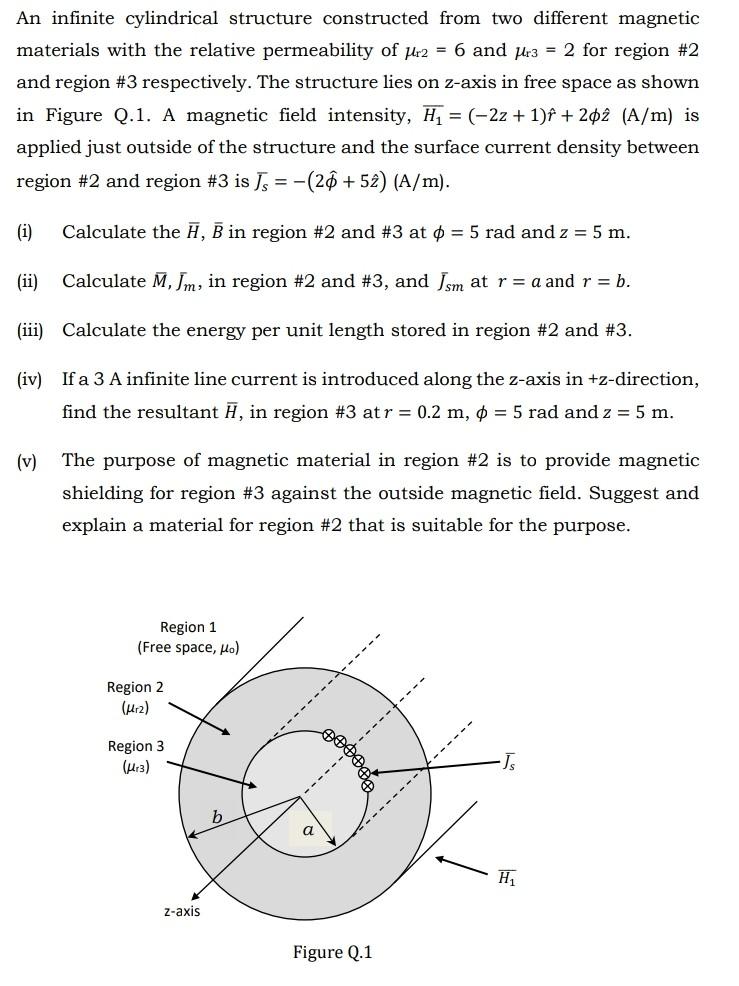 Solved An infinite cylindrical structure constructed from | Chegg.com