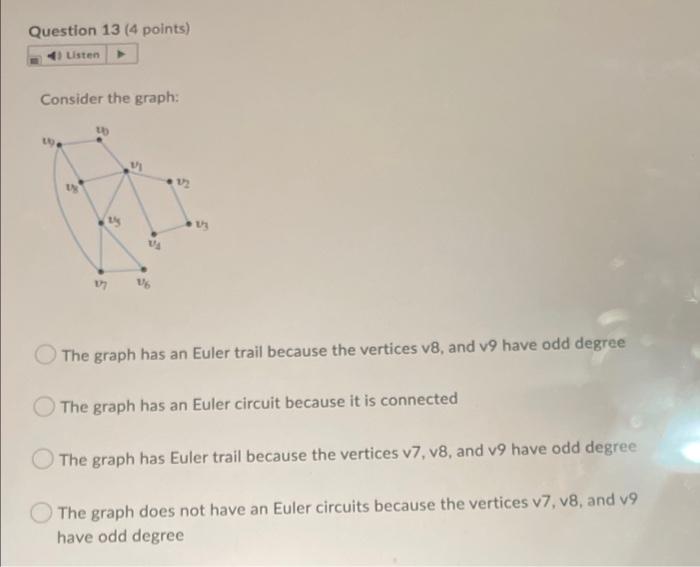 Solved Question 2 (4 points) Listen Define a relation D on | Chegg.com