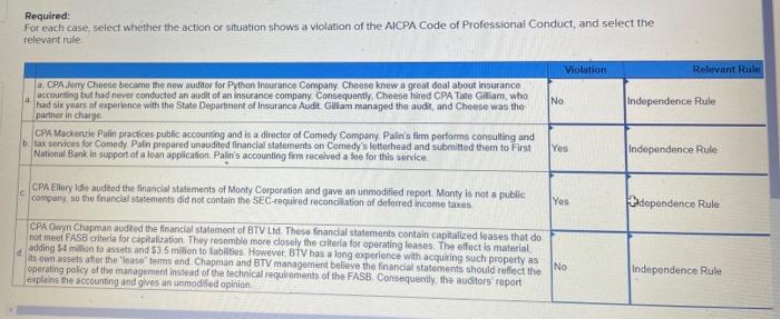 Solved Required: For each case, select whether the action or | Chegg.com