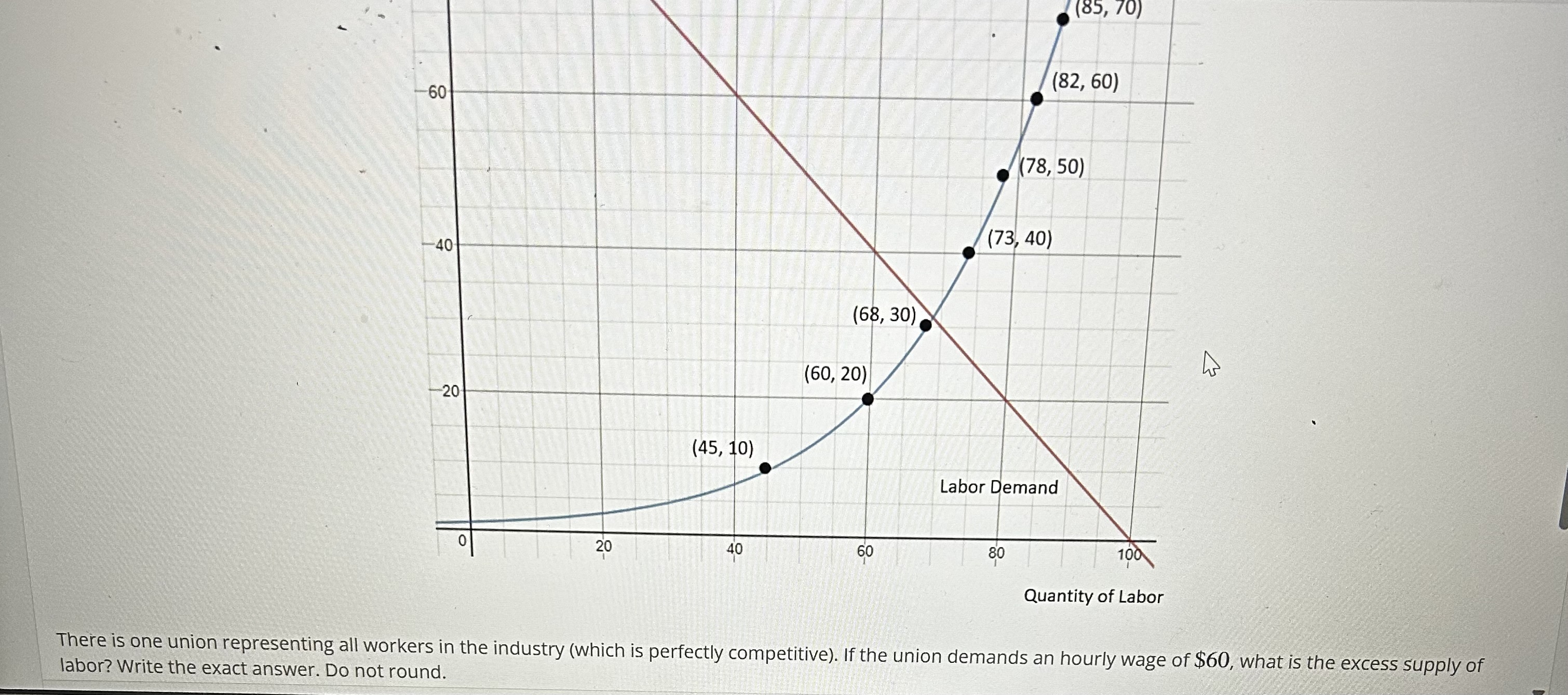 Solved Consider the following graph.Consider the following | Chegg.com