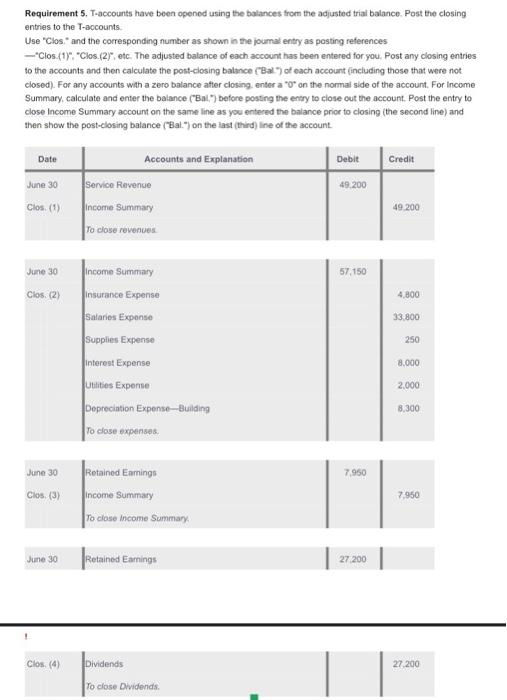 Solved Requirement 5. T-accounts have been opened using the | Chegg.com