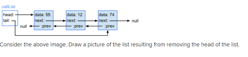 Solved Consider the above image. Draw a picture of the list | Chegg.com