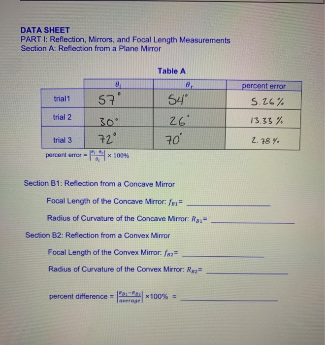 Solved DATA SHEET PART 1: Reflection, Mirrors, and Focal | Chegg.com