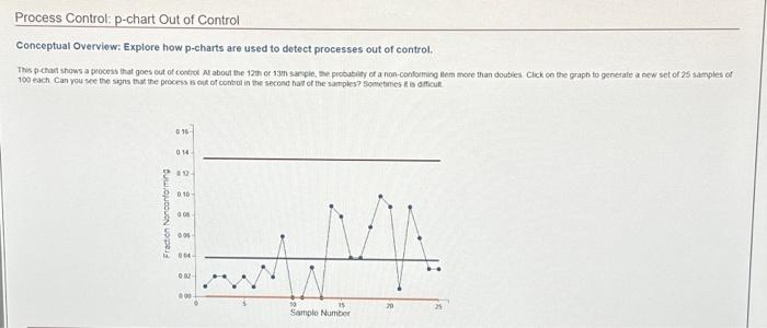 Solved Conceptual Overviow: Explore how p-charts are used to | Chegg.com