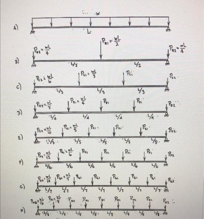 Solved Eight different loading scenarios are shown below on | Chegg.com