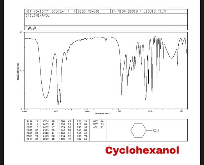 Solved Please Annotate the following IR spectra in a chart | Chegg.com
