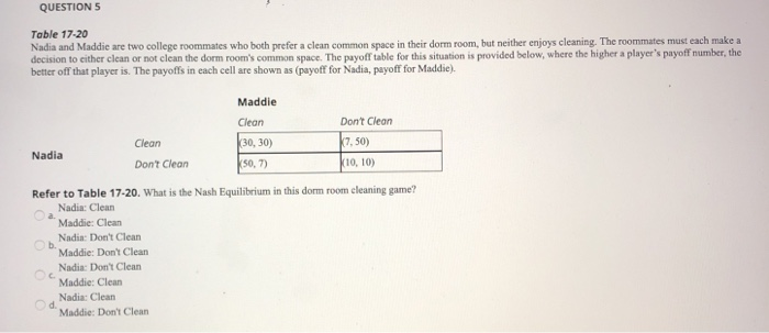 Solved QUESTION 5 Table 17-20 Nadia and Maddie are two | Chegg.com