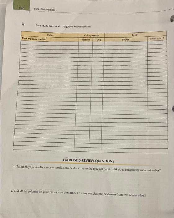 Solved 156 BIO 220 Microbiology 58 Case Study Exercise 6 | Chegg.com